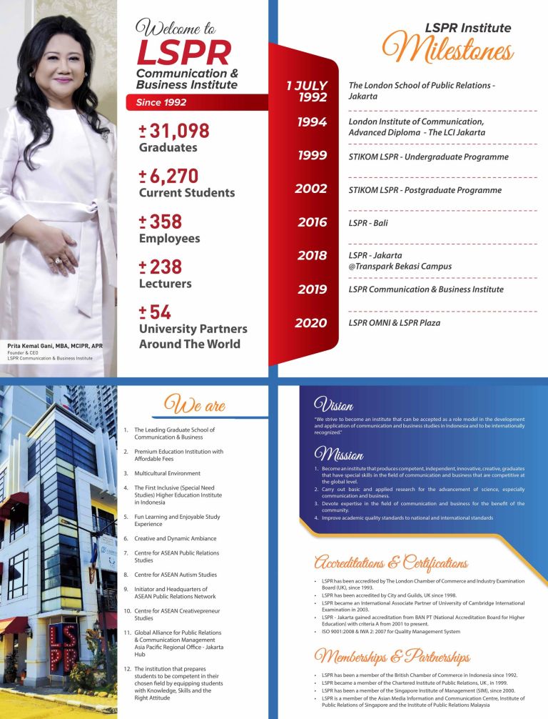 Maukuliah | Institut Komunikasi Dan Bisnis LSPR