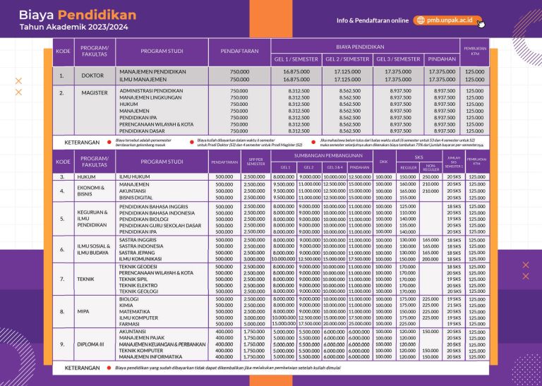 Maukuliah | Universitas Pakuan