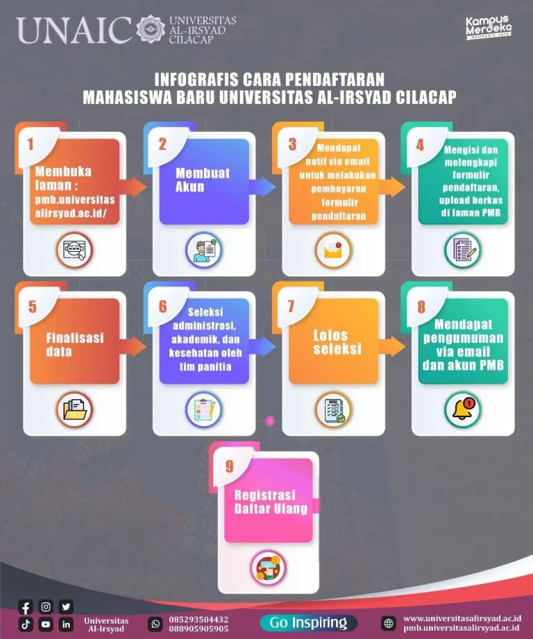 Maukuliah | Universitas Al-Irsyad Cilacap