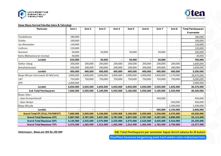 Maukuliah | Universitas Pignatelli Triputra