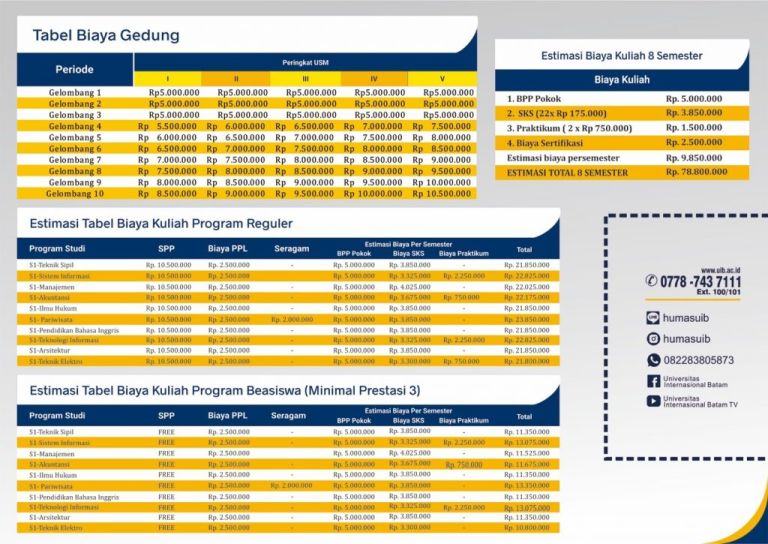 Maukuliah | Universitas Internasional Batam (UIB)