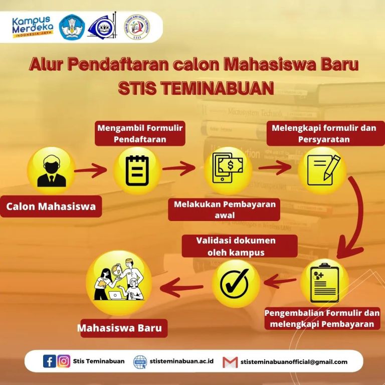 Maukuliah | Sekolah Tinggi Ilmu Sosial Teminabuan